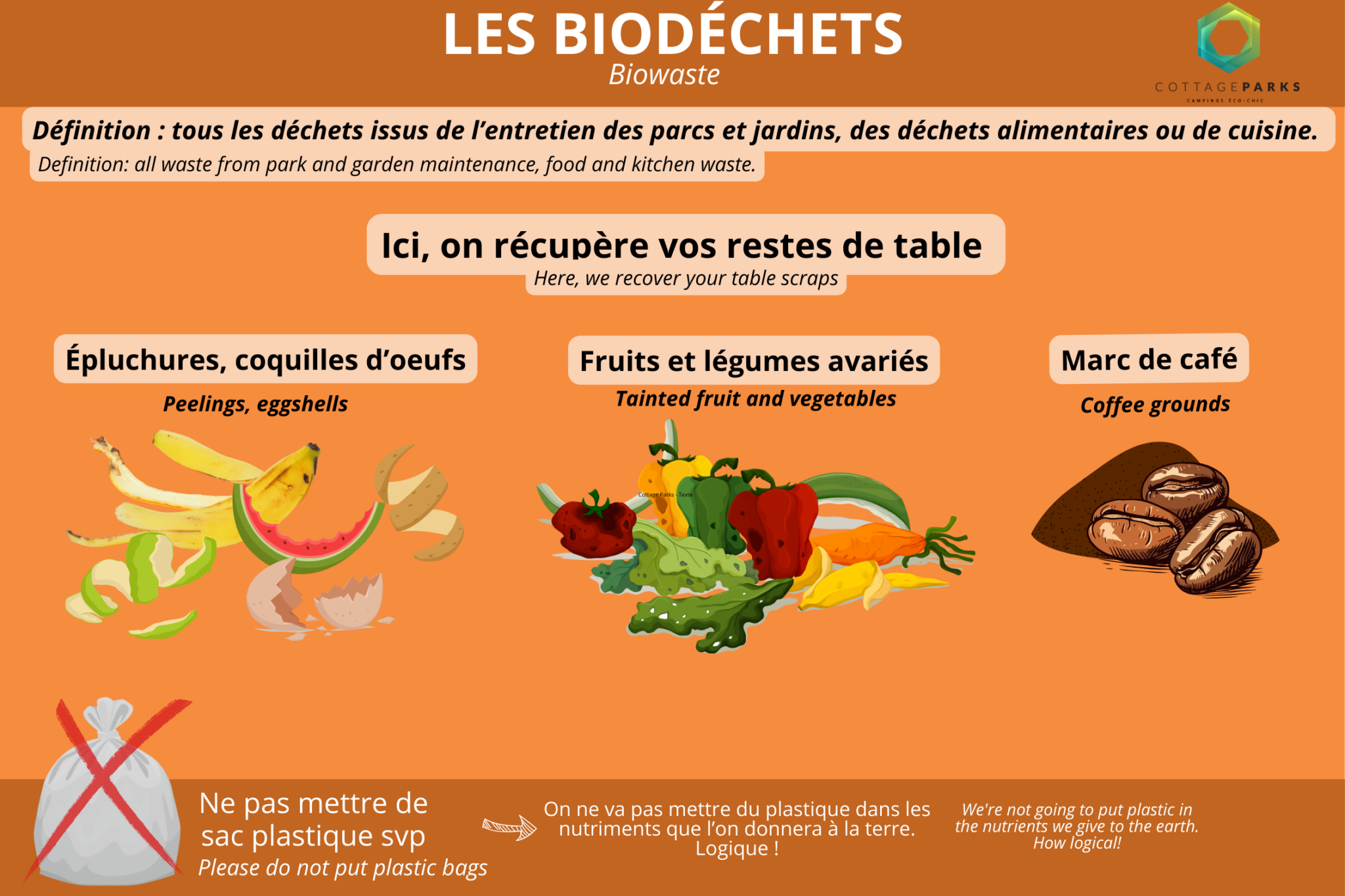 Guide du compostage : au camping, c'est possible